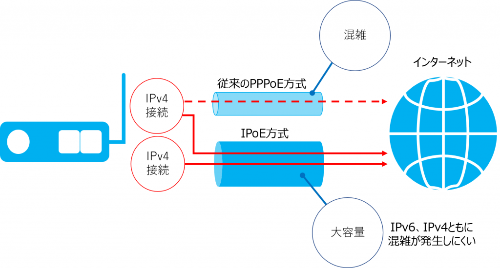 v6プラス（固定IP対応）| シグナル IPv6プロバイダ
